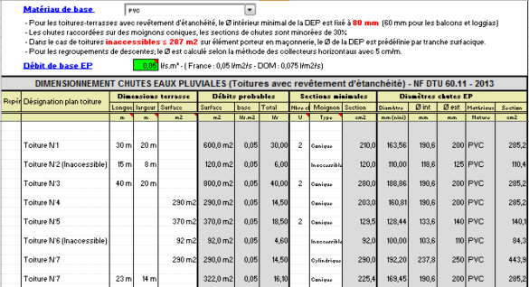 Comment calcul le débit d'eau pluviale ? - Housekeeping Magazine ...