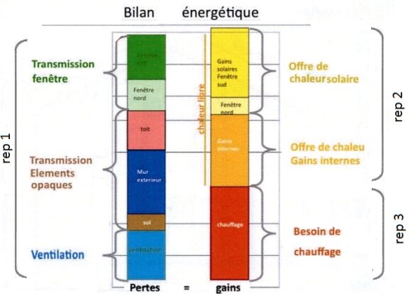 Comment faire un bilan thermique ? - Housekeeping Magazine : Idées ...