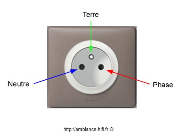 Où est la phase sur une prise de courant