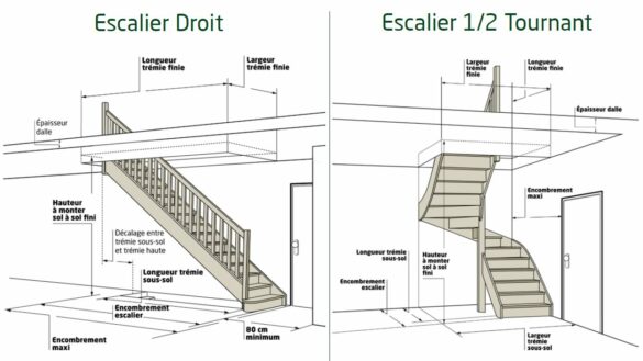 Quelle est la dimension d'une marche ? - Housekeeping Magazine : Idées ...