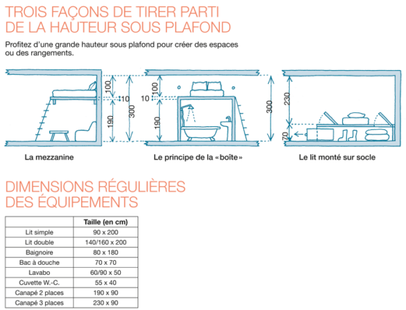 Quelle est la hauteur minimale sous plafond