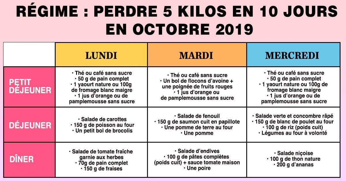 Comment perdre 5 kilos en une semaine ? - Housekeeping Magazine : Idées Décoration, Inspiration ...